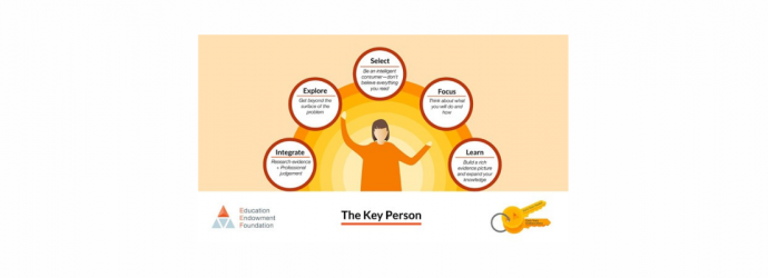 EEF launches updated Early Years Toolkit | Nasen